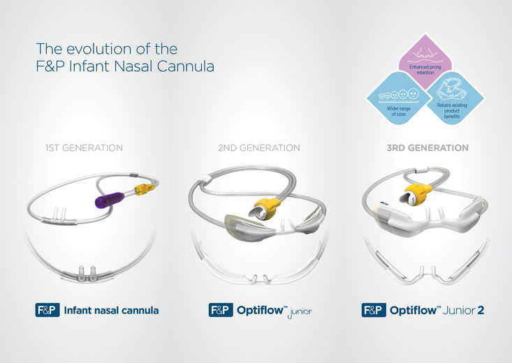 F&P Optiflow Junior 2 - Product Design | Best Awards